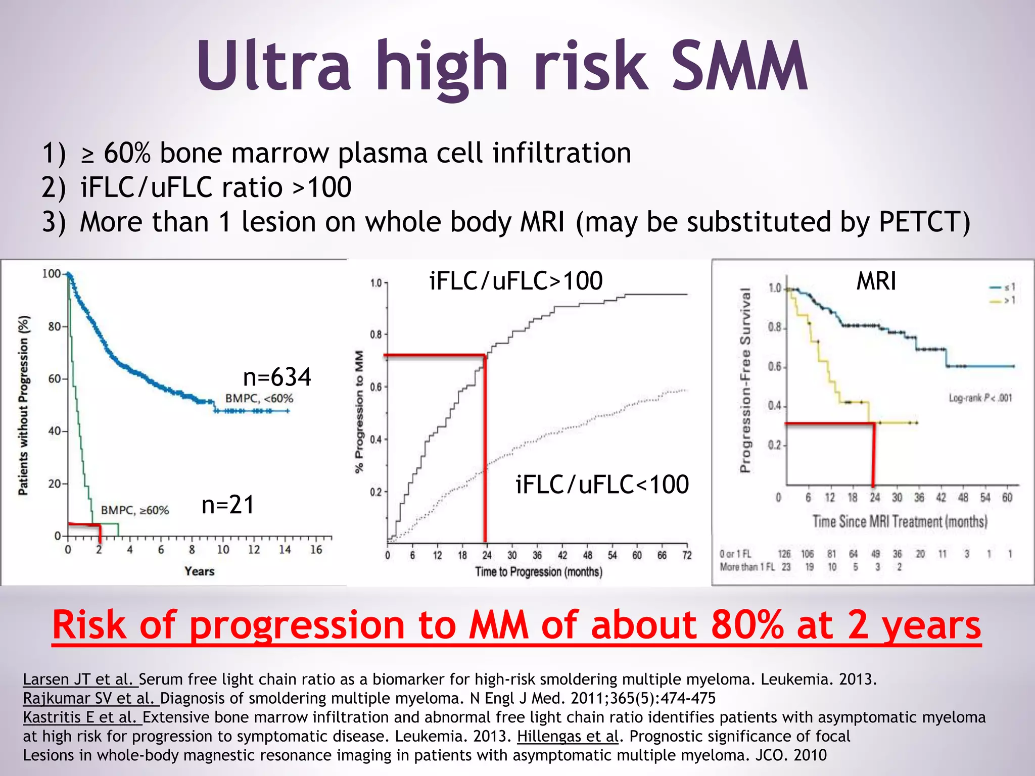 smoldering myeloma | PPTX