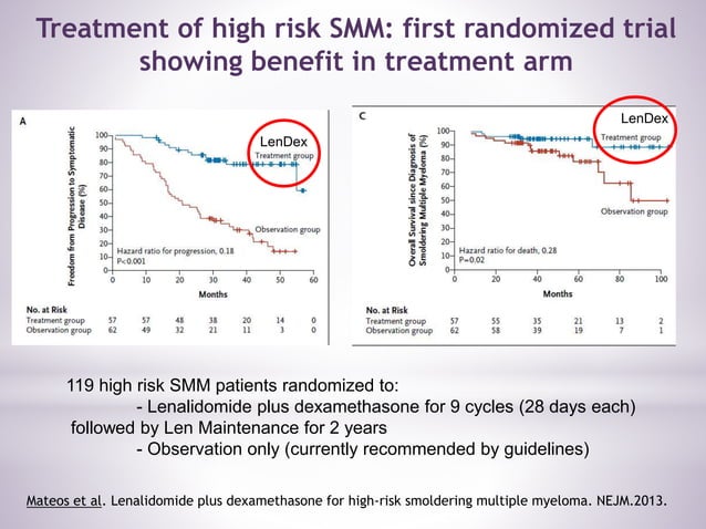 smoldering myeloma | PPTX | Blood Disorders | Diseases and Conditions