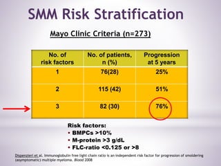 smoldering myeloma | PPTX