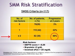 smoldering myeloma | PPTX