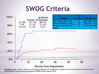 smoldering myeloma | PPTX