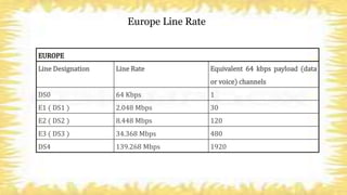 E1 LINK IS EUROPEAN FORMAT | PPTX