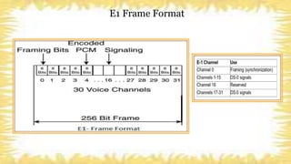 E1 LINK IS EUROPEAN FORMAT | PPTX