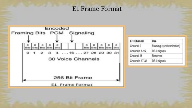 E1 LINK IS EUROPEAN FORMAT