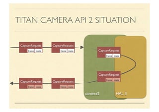 Camera2 API, SHIM, and HAL 3.2 in Android 5.1 | PDF