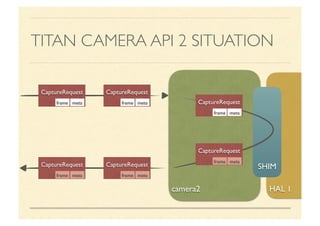 Camera2 API, SHIM, and HAL 3.2 in Android 5.1 | PDF