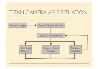 Camera2 API, SHIM, and HAL 3.2 in Android 5.1 | PDF