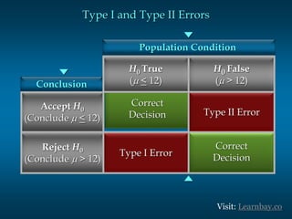 Hypothesis testing | PDF