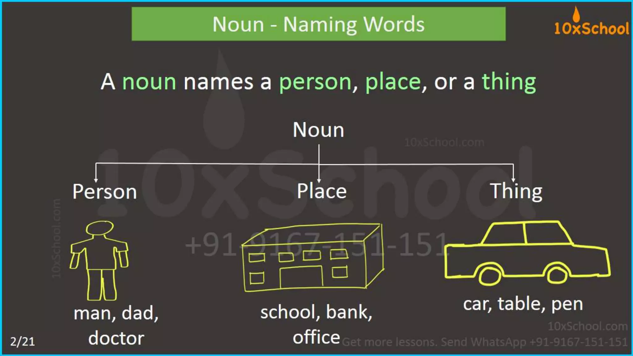 Grade 1: Naming Words | PPTX