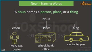 Grade 1: Naming Words | PPTX