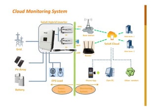 E10-Monitoring platform training.pdf