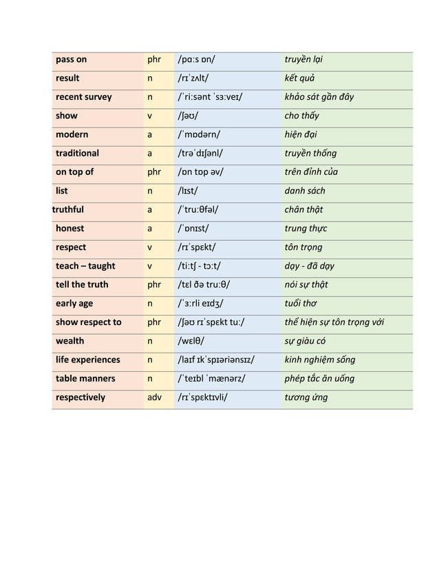 E10 - VOCABULARY UNIT 1 english reviewsn | PDF