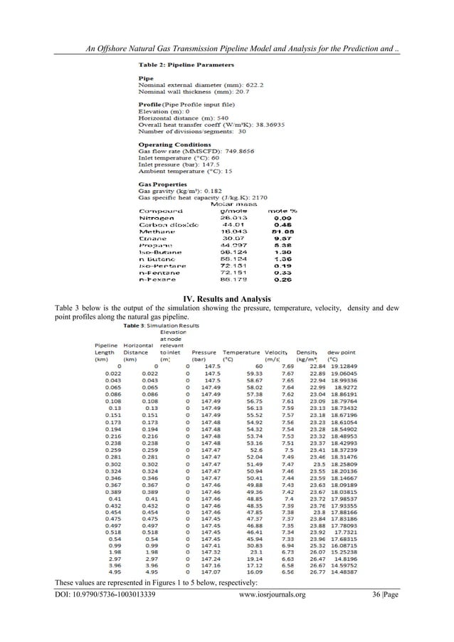 An Offshore Natural Gas Transmission Pipeline Model and Analysis for the Prediction and ...
