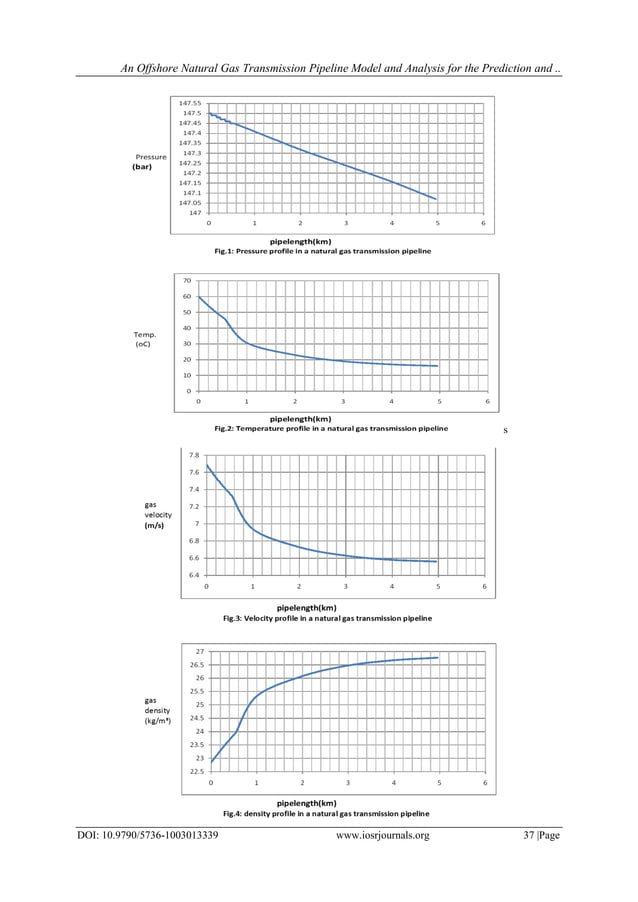An Offshore Natural Gas Transmission Pipeline Model and Analysis for the Prediction and ...
