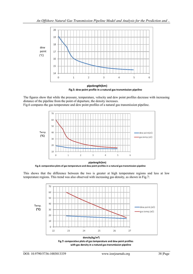 An Offshore Natural Gas Transmission Pipeline Model and Analysis for the Prediction and ...