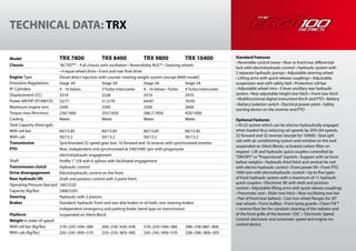 E100 TRX TRG SERIES | PDF