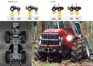 E100 TRX TRG SERIES | PDF