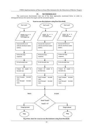 VHDL Implementation of Scan-to-Scan Discriminator for the Detection of Marine Targets | PDF