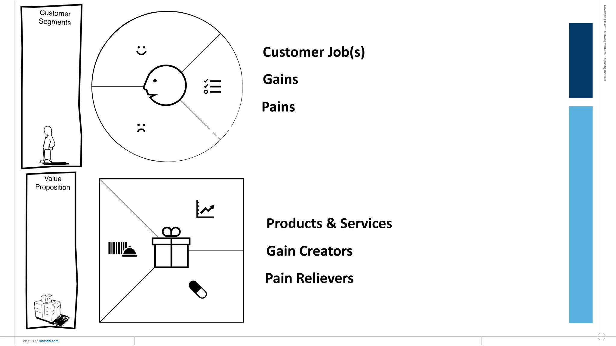 Business Model Canvas - Entrepreneurship 101 | PDF