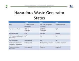 e101_spill_waste_management_slides pdf.pdf