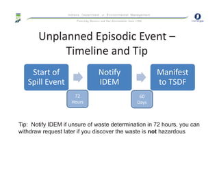 e101_spill_waste_management_slides pdf.pdf