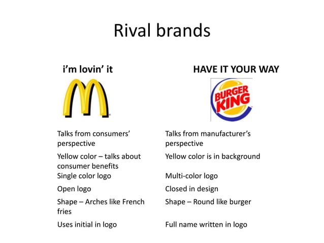 E103026 rival brands | PPT