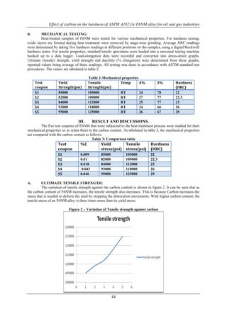 International Journal of Engineering Research and Development | PDF