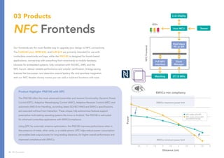 NFC Everywhere Brochure 2016 | PPT