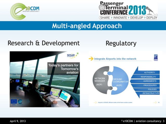 e10CDM aviation consultancy - PTE2013 conference - Ops & Mngmnt - A-CDM overview | PPT