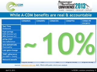 e10CDM aviation consultancy - PTE2013 conference - Ops & Mngmnt - A-CDM overview | PPT