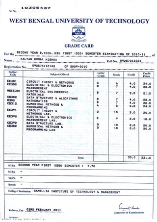 Semester wise Marksheets | PDF