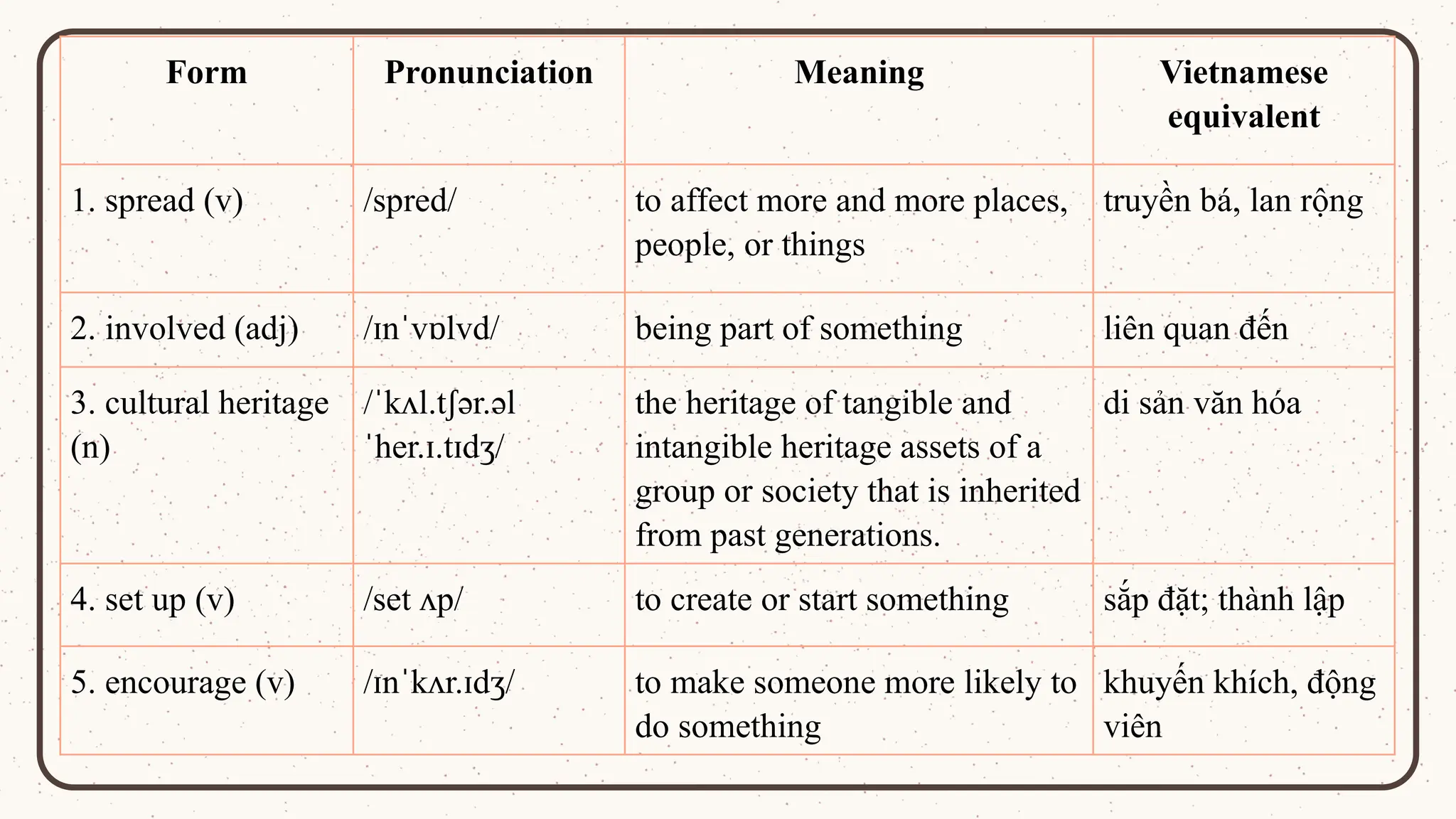 E11.U6. Speaking.pptx (Global Success Textbook) | PPTX