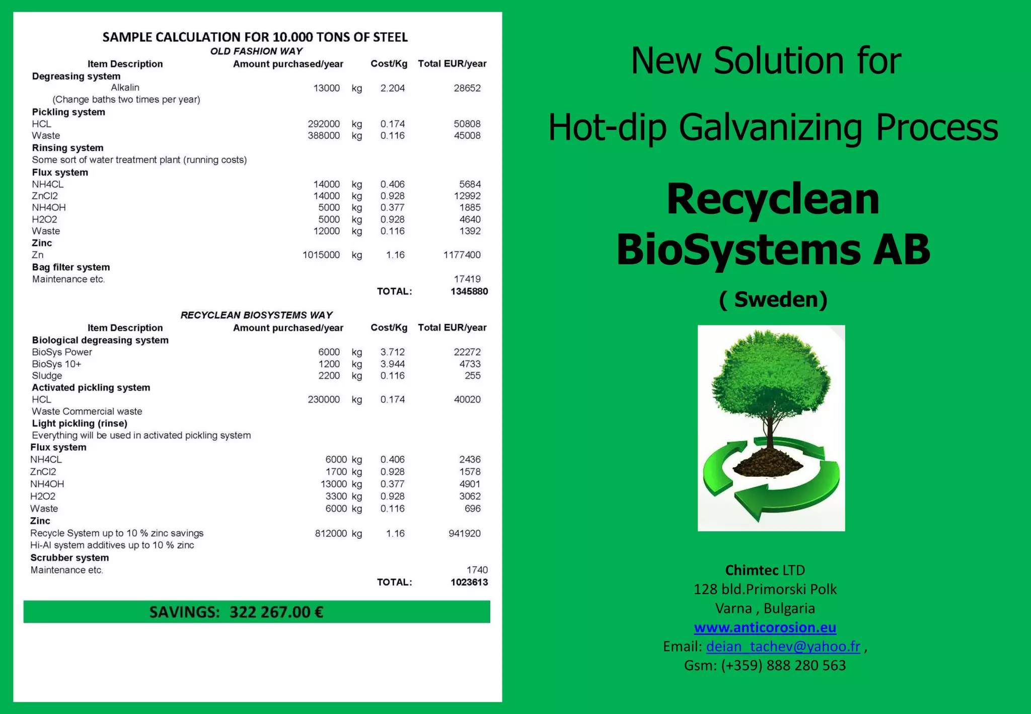 New Hot Dip Galvanizing Process | PPT