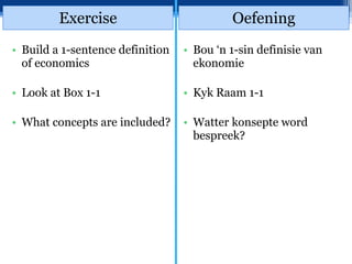 Chapter 1: What is Economics | PPT