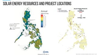 PH_pwrsys_re_ess_mg_dev | PDF