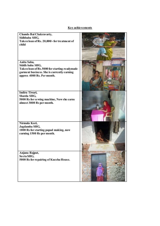 BP- Monitoring System of SHG-Jabalpur | PDF