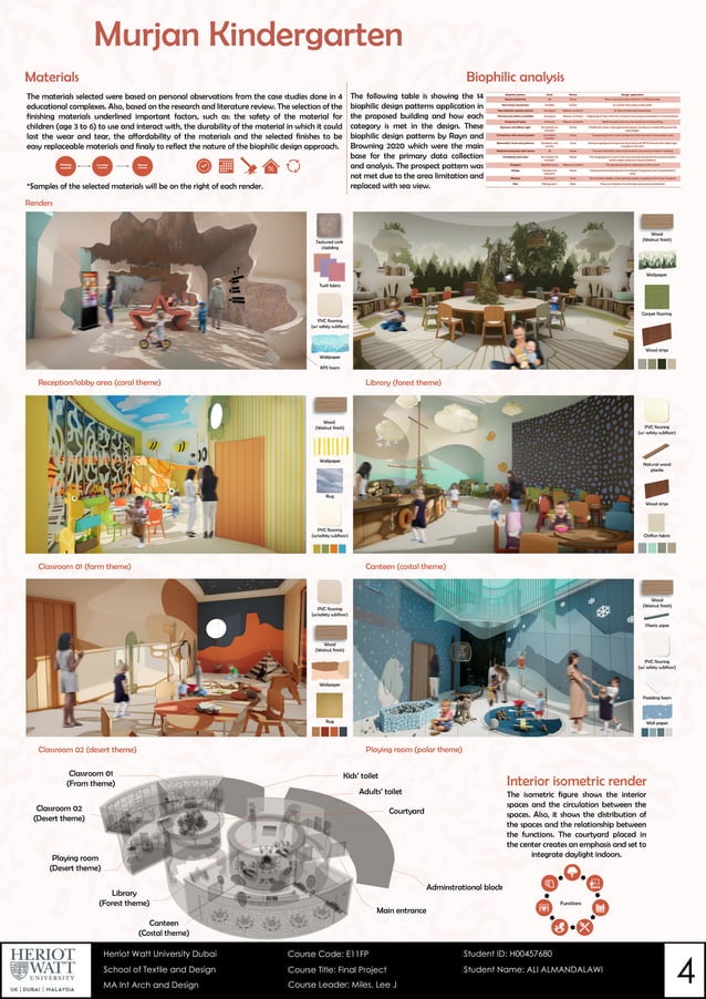 Murjan kindergarten design proposal | HWU-E11FP | PDF
