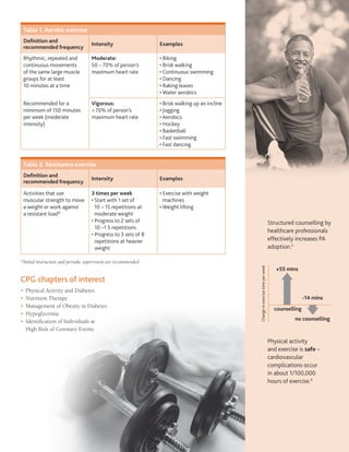 E11 physical activity and exercise cpg summary | PDF