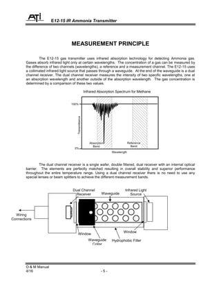 E12-15-IR-High-Level-Ammonia-Gas-Transmitter O&M.pdf