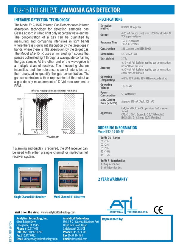 E12-15 IR High Level Ammonia Gas Transmitter.pdf