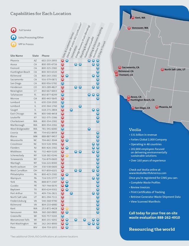 Managing Hazardous and Nonhazardous Waste Brochure | PDF