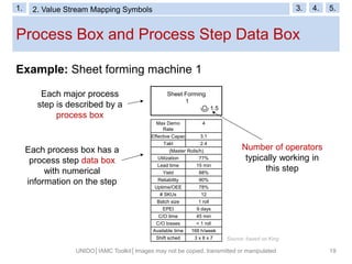 E12 1 value-stream-mapping-final-web | PDF