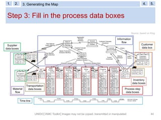 E12 1 value-stream-mapping-final-web | PDF
