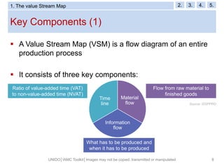 E12 1 value-stream-mapping-final-web | PDF