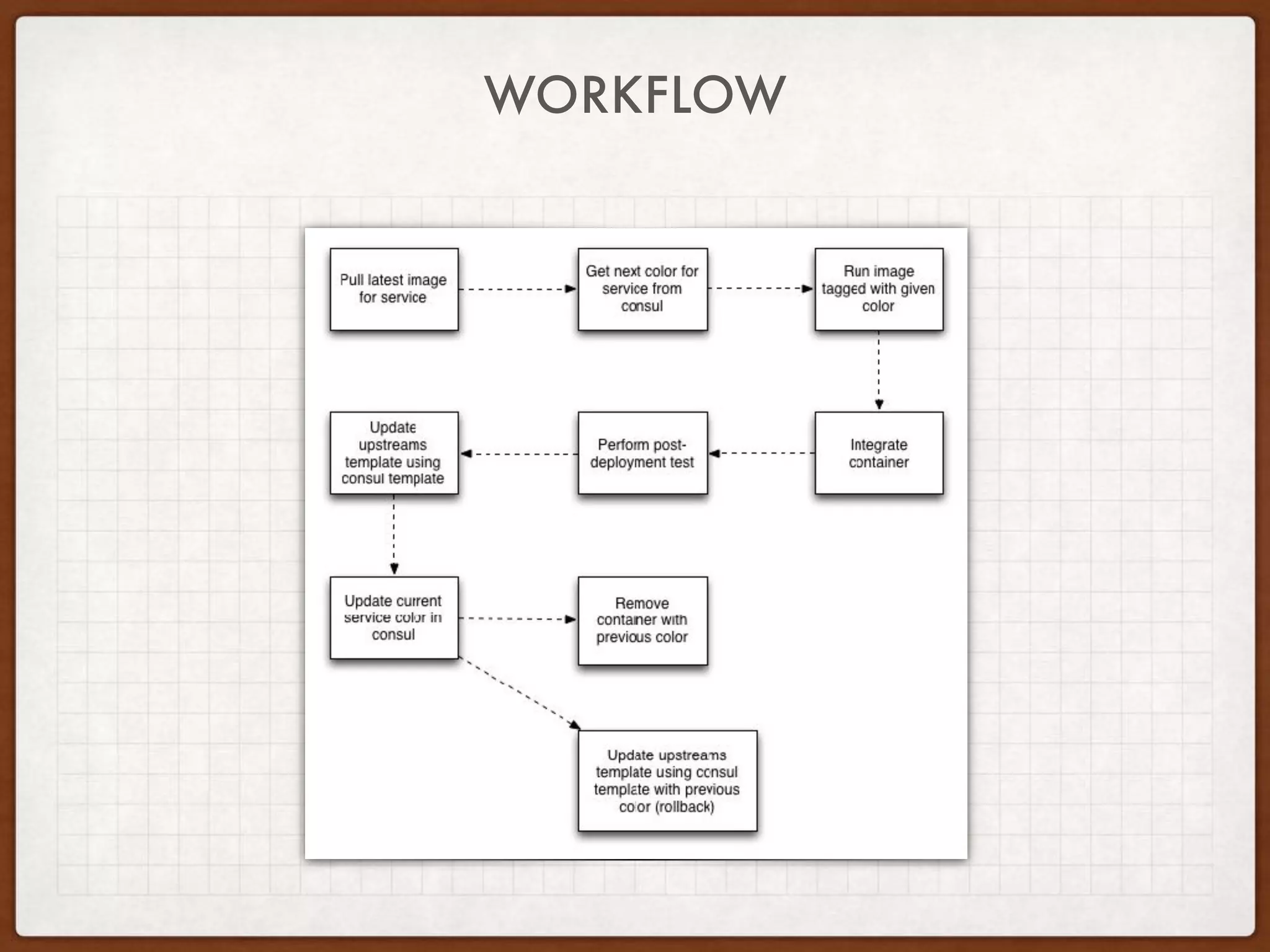 presentation_bg | PDF