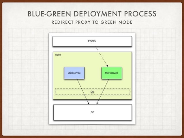 presentation_bg | PDF