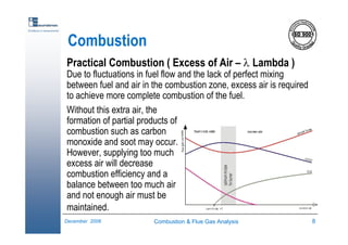 Combustion & Flue Gas Analysis | PDF