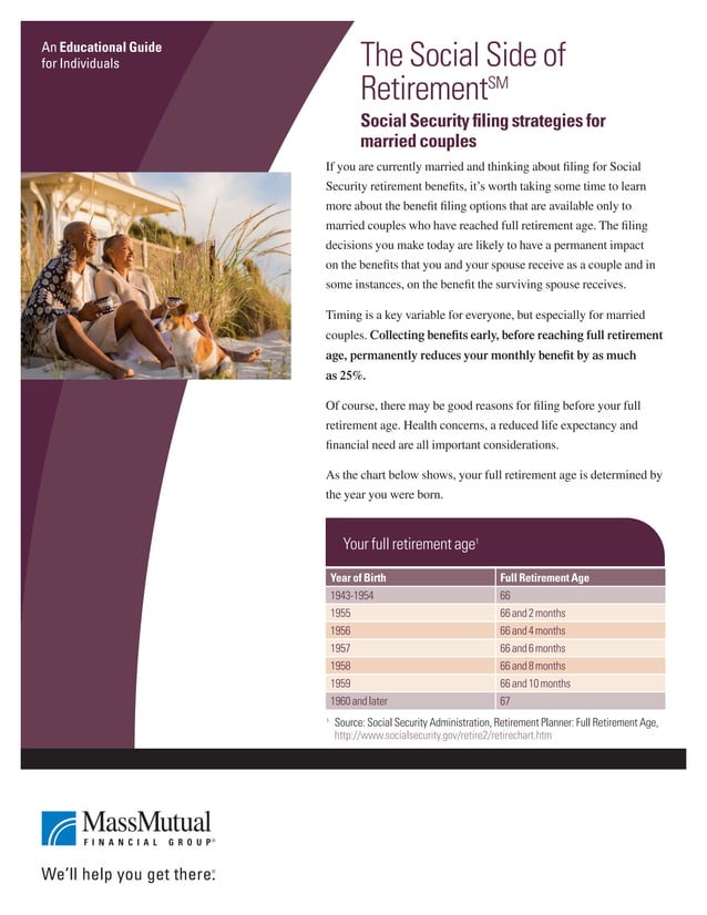 Social Security | PDF