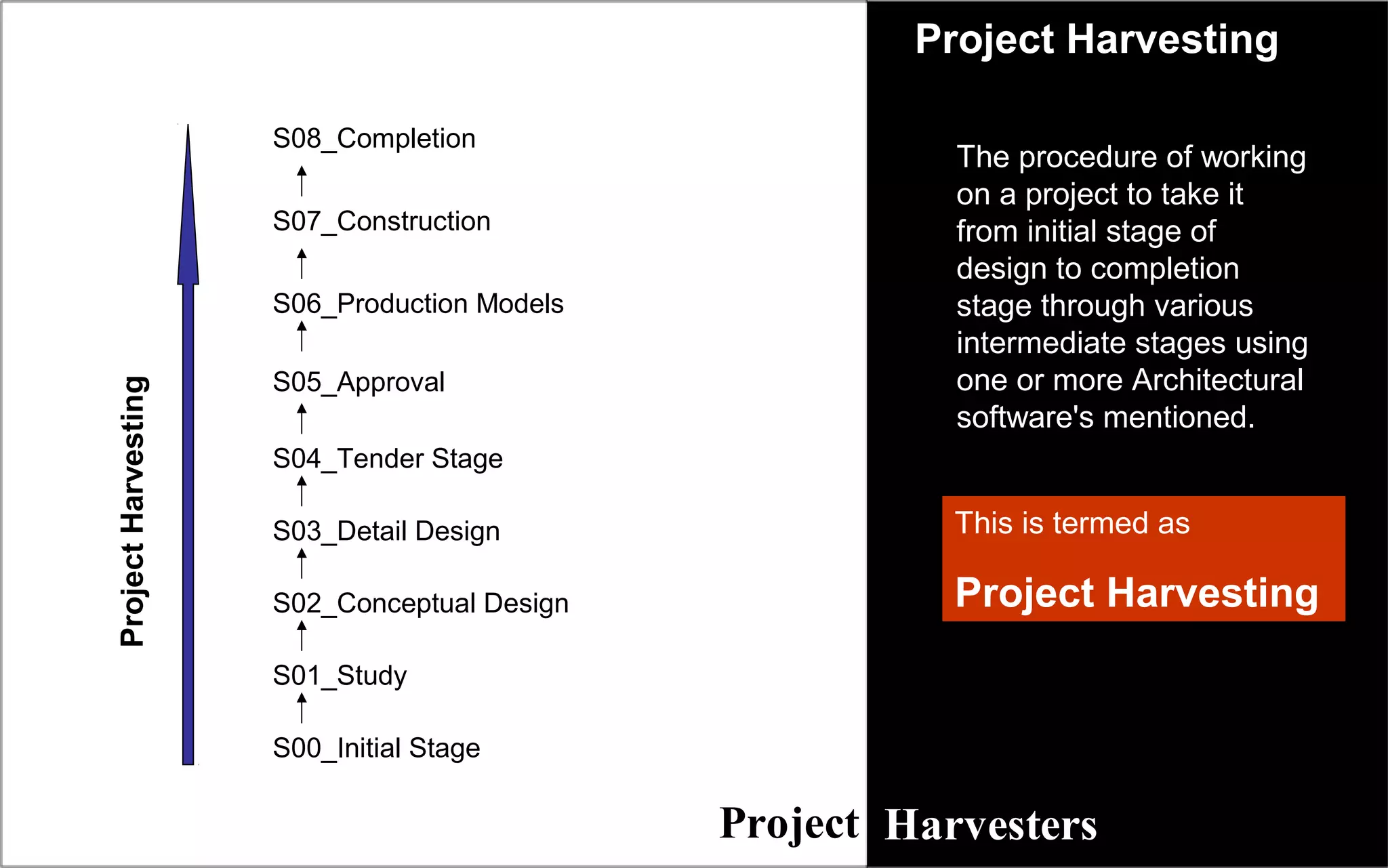 Introduction_to_Concept | PPT