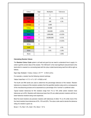 E12 Resistor Series | PDF